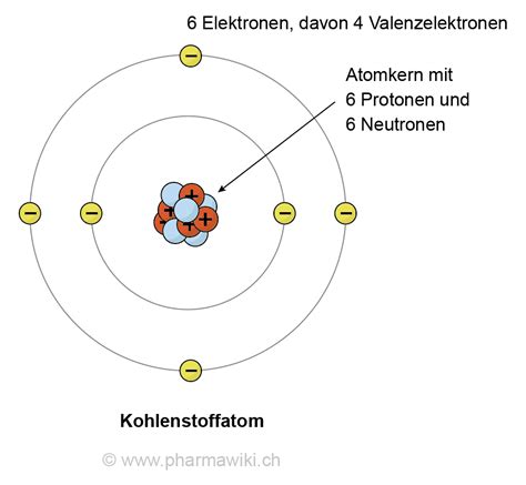 Protonen