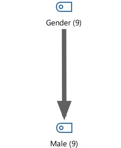 Gender Results Of Participants Download Scientific Diagram