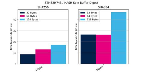File Cryptolib Stm H Hash Sb Dig Svg Stm Mcu