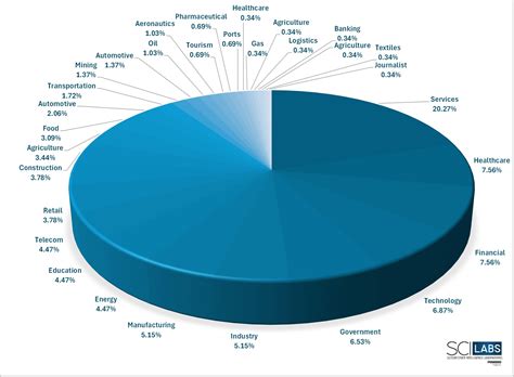 2025 Updated Recommendations Before During And After Ransomware Attack