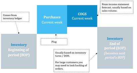 Cash Flow Modelling In Excel Блог о рисовании и уроках фотошопа