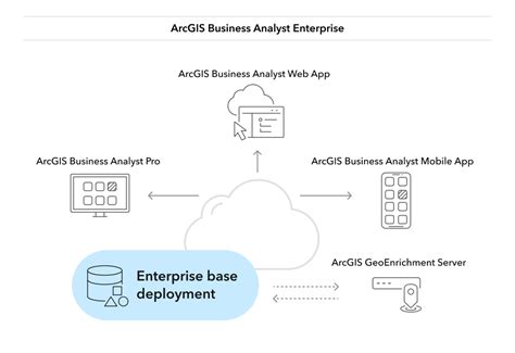 Introduction To Arcgis Business Analyst Enterprise—arcgis Business