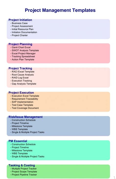 Project Projectmanagement Projectmanagers Projectleader… Project Management Professionals