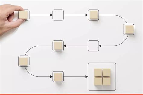 Dynamics 365 For Professional Services Level Up Industrial Practices Osmosys