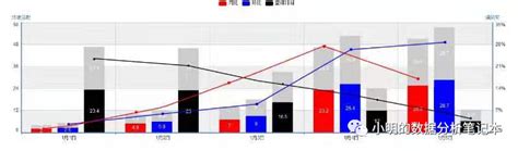 Ggplot2画分组的堆积柱形图简单小例子 腾讯云开发者社区 腾讯云
