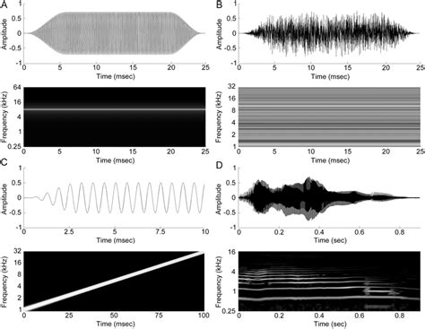 Frequency Sweep Tone At Daryl Hudson Blog