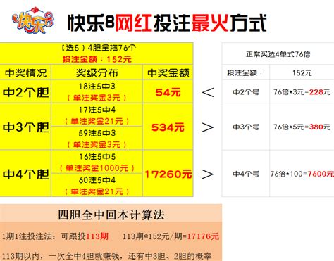 快乐8投注对照表复式投注表奖金速查表彩民玩家必收藏 商家动态 广东承帷佛山乐从家具城市场批发导购网