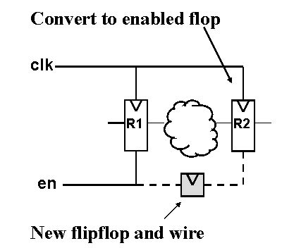 New EDA Tools Improve Low Power Design EDN
