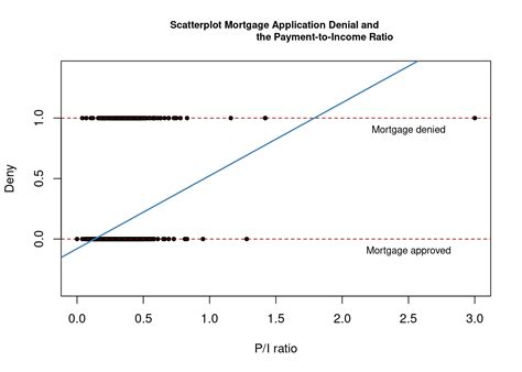 Econometrics Templates 3 Empirical Applications Of Binary Regressions