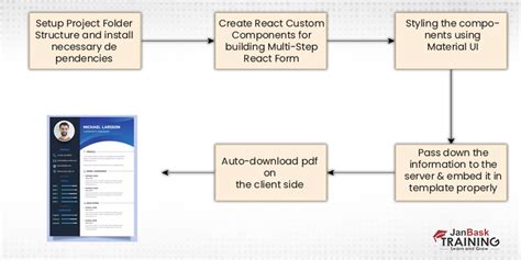 25 Design A Use Case Diagram For Online Ticket Reservation System
