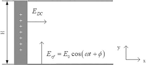 A Two‐dimensional Construction Of Multipactor Discharge In Circulator Download Scientific