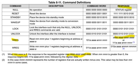 参考译文 Ads131m04evm：dout 不工作、drdy 线路持续输出从不会降至0v 数据转换器（参考译文帖）read Only 数据转换器（参考译文帖） E2e™ 设计支持