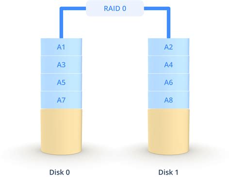Raid Calculator Calculate Raid Array Raid Speed Calculator