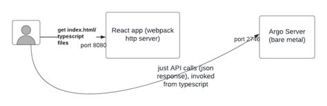 Running Locally Argo Workflows The Workflow Engine For Kubernetes