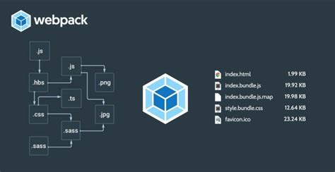Abhinai Sai On Linkedin What Is Webpack Webpack Is A Popular Module