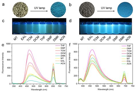 Pyrene Based Fluorescent Porous Organic Polymers For Recognition And Detection Of Pesticides