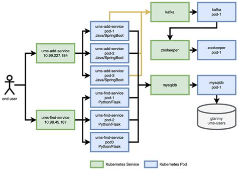 在 Kubernetes 上使用 Flask 搭建 Python 微服务 Linux 中国 知乎