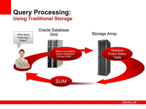 Oracle Database 11g Lower Your Costs Ppt