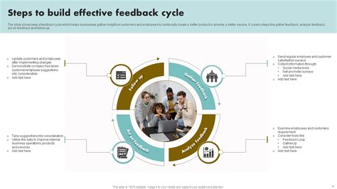 Top 10 Feedback Cycle Templates With Examples And Samples