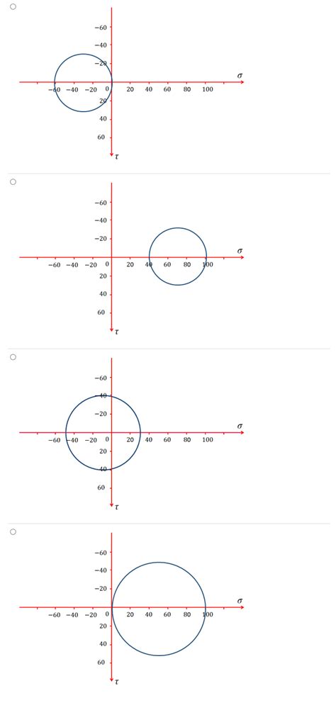 Solved For The Stress Element In The Figure Below Choose Chegg