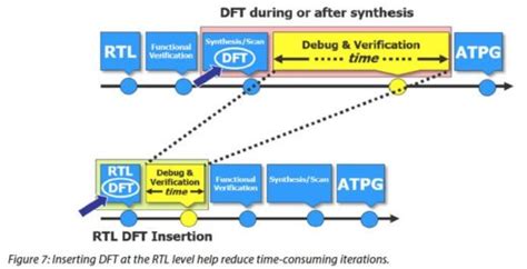 article roundup closing coverage with hls smart ai dft portable