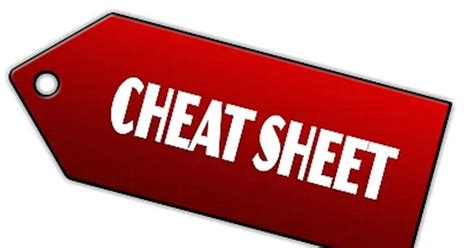 Prabir Kumar Mahatha On Linkedin Linux Git And Github Cheat Sheet