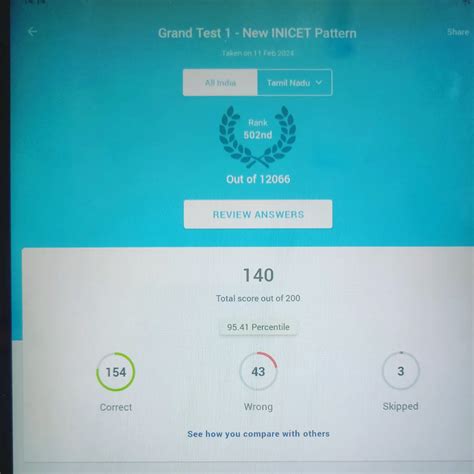 Vengatesh R My 27 Th Grand Test Easy To Moderate Gt With Many