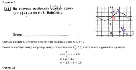 Все задачи на анализ графиков функций в №11 ЕГЭ по математике 2024