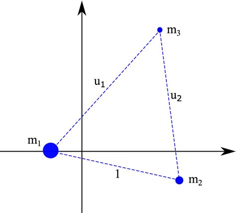 Scalene Triangle Relative Equilibrium Download Scientific Diagram