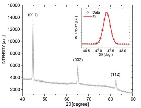 Figure S3 X Ray Diffraction Data Showing The First Few Diffraction