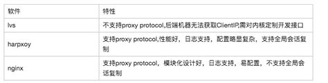 基于nginx负载均衡方案 知乎