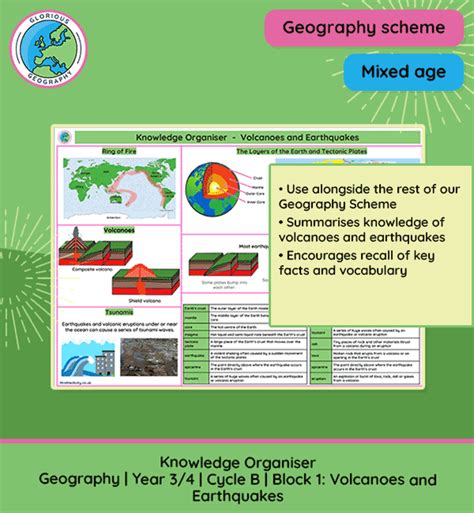Knowledge Organiser Geography Scheme Year 3 4 Cycle B Block 1 Volcanoes And Earthquakes