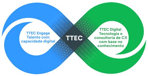 Sobre A Ttec Ttec