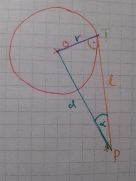 Physics Find Vector Tangent To Circle Through A Point Game