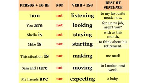 The Aren T Staying Present Continuous