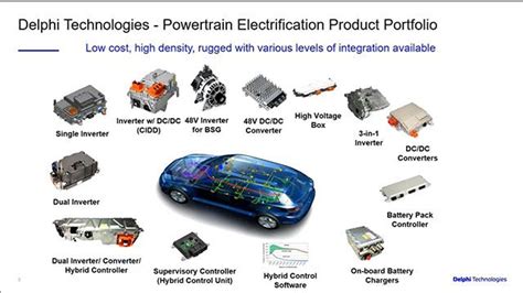 Autosar Software Architecture Modeling Of Multicore Electric Powertrain