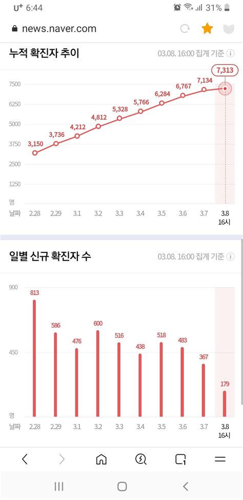 내일 어찌댈지 궁금하긴 하다 주식 에펨코리아