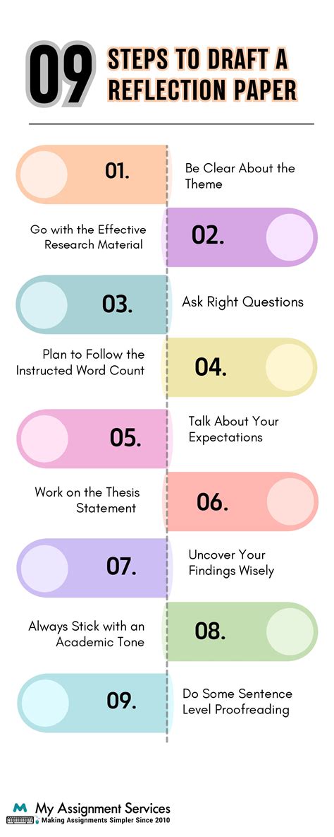a step by step guide on how to start a reflection paper