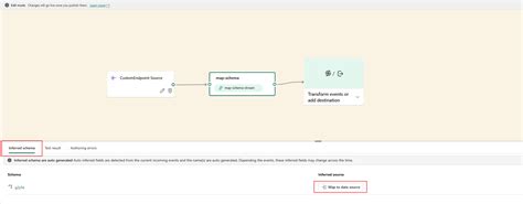 Enhance Event Processing With Multiple Schema Inferencing Microsoft Fabric Microsoft Learn