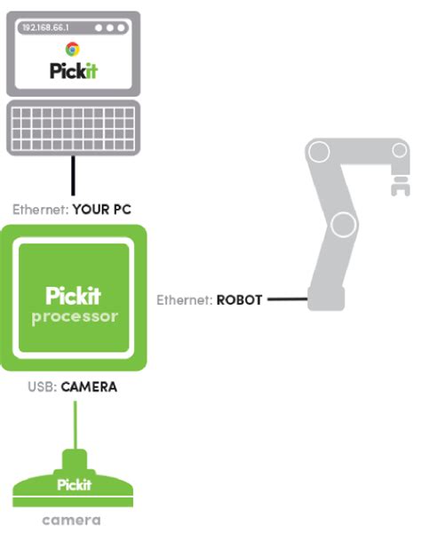 connect the cables — pickit 2 0 documentation