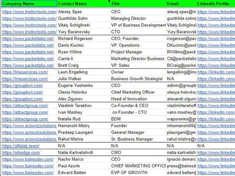 Virtual Assistant Social Media Management Wordpress Content Uploading Upwork