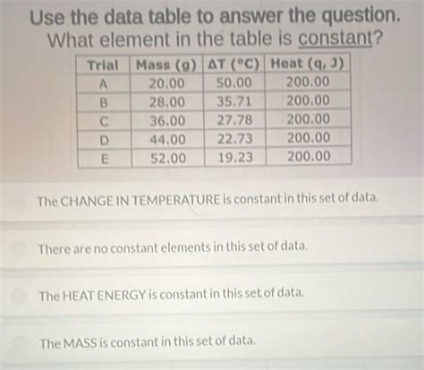 Solved Use The Data Table To Answer The Question What Element In The Table Is Constant The