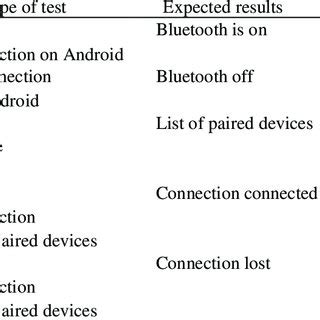 Test Bluetooth Connection Download Table