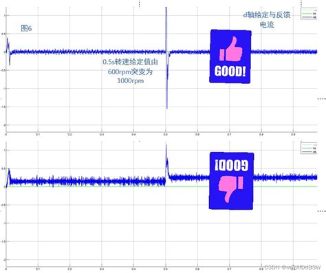 永磁同步电机 基于扩展状态观测器的无差拍预测电流控制simulink仿真模型 无模型预测电流控制仿真代码 CSDN博客