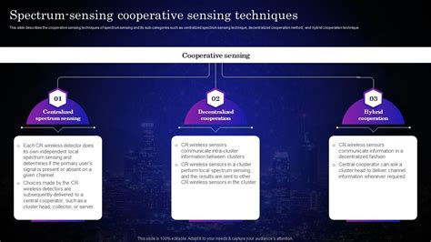 Cognitive Sensors Spectrum Sensing Cooperative Sensing Techniques Ppt Presentation