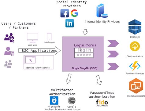 Cyber Security Inero Software Software Consulting