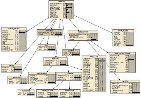 Bayesian Network For Data Discovery Download Scientific Diagram