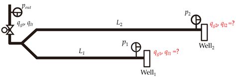 Can Pipesim Model Horizontal Well Retercre