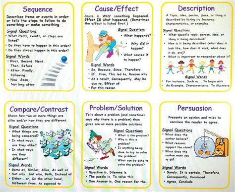 Tips For Comprehending Informational Texts