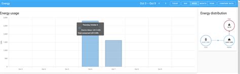 Utility Meter Kwh Readings Way Off In Energy Panel Configuration